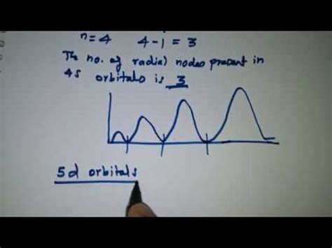 How To Find Radial Nodes