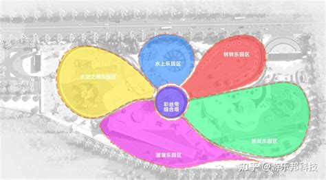 无动力乐园规划打造 知乎