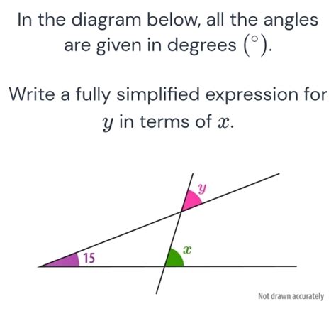 Solved In The Diagram Below All The Angles Are Given In Degrees