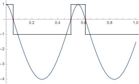 Event Detection Changing The Equation Using Whenevent In Ndsolve