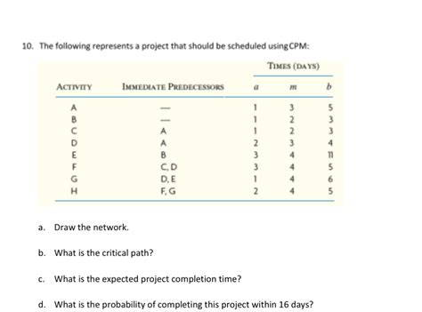 Solved The Following Represents A Project That Should Be
