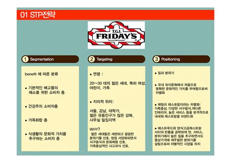브랜드 차별화 전략 사례연구 경제경영