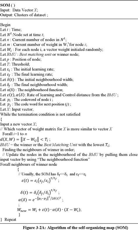 Table 2 3 From Dynamic Unsupervised Feedforward Neural Network