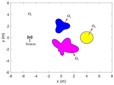 A Novel Coupled Meshless Model For Simulation Of Acoustic Wave Propagation In Infinite Domain