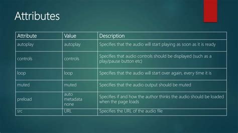Fybsc It Web Programming Unit Ii Audio Video In Html Pptx