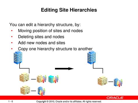 Using The Hierarchy Workbench Ppt Download