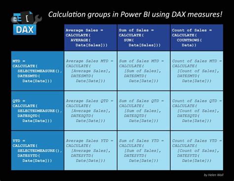 Helen Wall On Linkedin Powerbi Dax Analysisservices 12 Comments