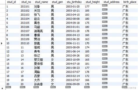 Mysql表单的修改与查询数据库修改表添加列的截图 Csdn博客
