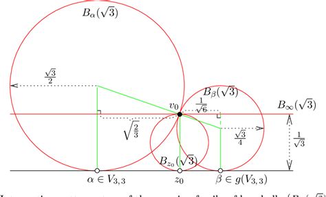 Figure 8 From Integral Binary Hamiltonian Forms And Their Waterworlds