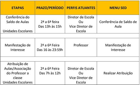 Processo de Atribuição de Classes e Aulas 2025 Diretoria de Ensino Região Araçatuba