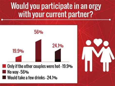 What Men And Women Want In Bed According To Research On Their Sex Life