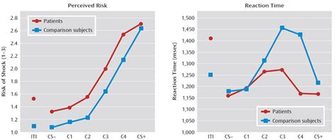 不安や恐怖の対象が広がって一般化する脳のメカニズム Theories アカデミアをあたりまえに Academia For All