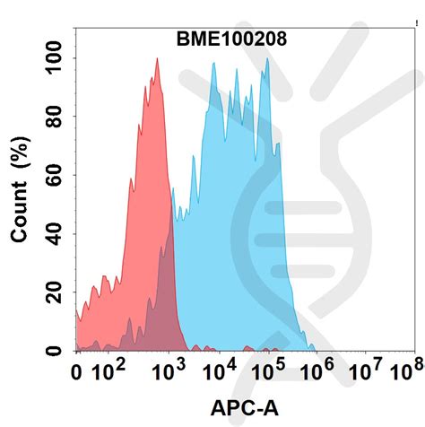 Anti Steap1 Xaluritamig Without Cd3 Biosimilar Mab Dima Biotechnology