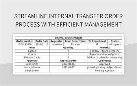 Enhance Internal Transfer Order Process Through Streamlined Management Techniques Excel