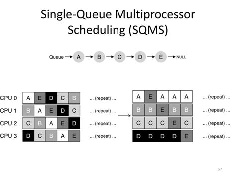 Operating Systems Cs 550 Spring 2017 Kenneth Chiu Ppt Download