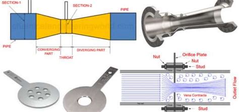 Packed Column Versus Tray Column Chemical Engineering World