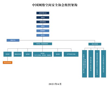 中国网络空间安全协会