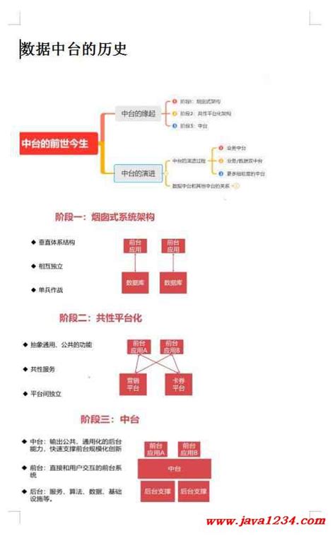 Pdf Java Java