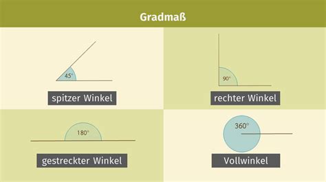 Gradmaß Und Bogenmaß Erklärung Umrechnung