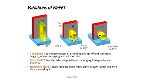 Innovations Enabling Semiconductor Roadmap Chee Wee Liu Cliuntu