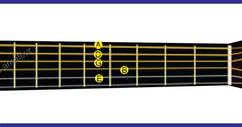 Cara Stem Gitar Setel Gitar Seputar Musik