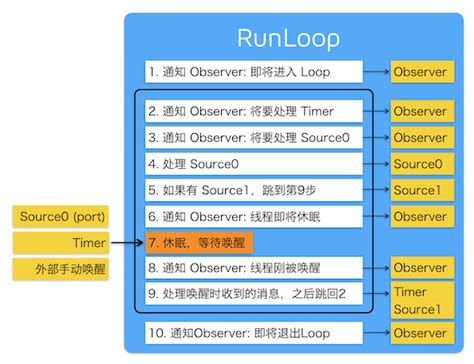 Runloop