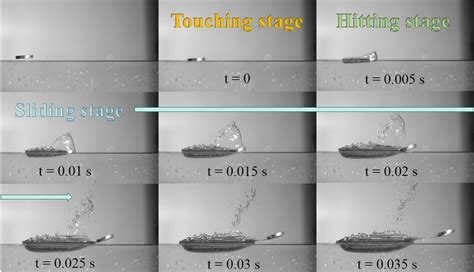 an experimentally observed stone skipping process initial throwing