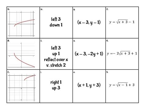 Function Transformation Matching Activity By Courtney Steketee Tpt