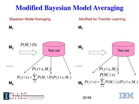 Ppt Knowledge Transfer Via Multiple Model Local Structure Mapping
