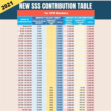 New Sss Contribution Table 2021 Sss Contribution Save