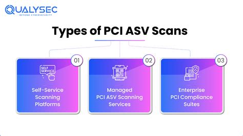 What Is PCI ASV Scan Achieve PCI DSS Compliance