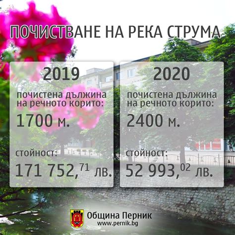 Колко е струвало на Община Перник почистването на коритото на река Струма