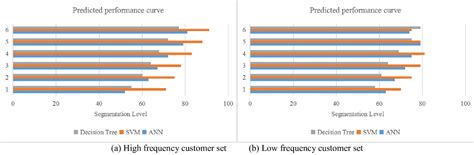 Figure 4 From Machine Learning Based E Commerce Platform Repurchase Customer Prediction Model