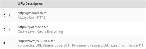 Setup Custom Domain And Ssl For Github Hosted Website