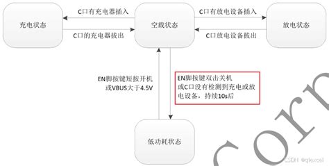 锂电池充电芯片ip2366介绍和使用全解 Csdn博客