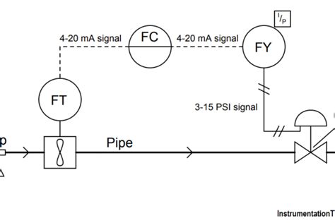 What Is PID Controller Bumpless Transfer Inst Tools