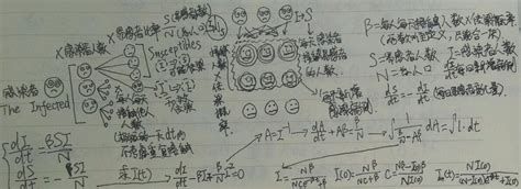 疫情期间，如何得出流行病学的基本传染数（基本再生数）r。表达式。 哔哩哔哩