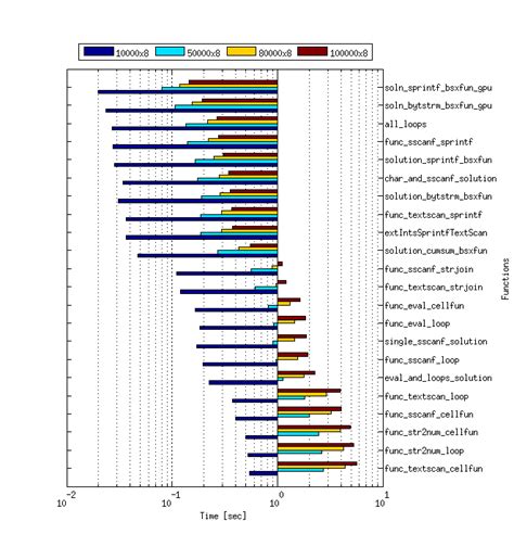 MATLAB Performance Benchmarking Stack Overflow