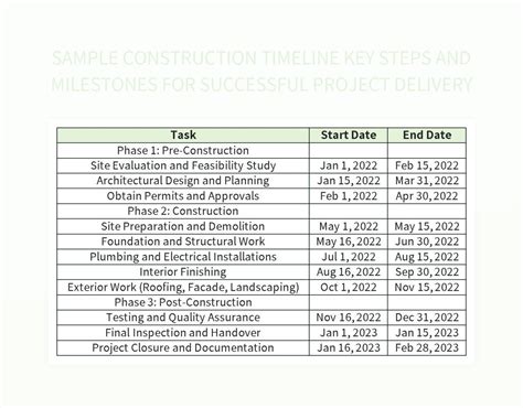Free Timeline Sample Templates For Google Sheets And Microsoft Excel