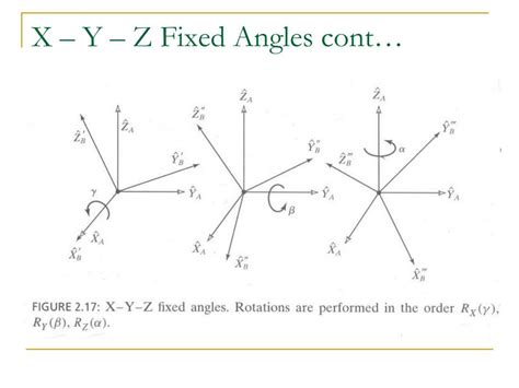 Ppt Transformations And Euler Angles Powerpoint Presentation Free Download Id4088900