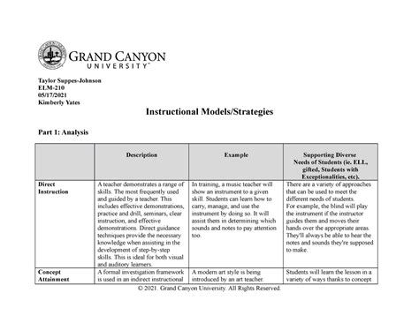 Instructional Models Strategies Analysis Taylor Suppes Johnson Elm 05 17 Kimberly Yates