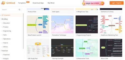 Gitmind Ai The Future Of Mind Mapping The Ai Connoisseur