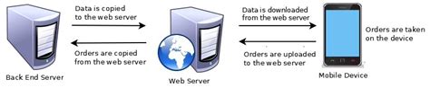 Self Hosted Server Vanguard Sales Manager