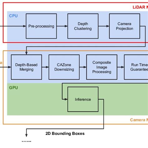 lidar cluster first and camera inference later pipeline download
