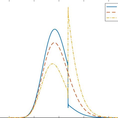 Generator Matrix Of Ctmc Approximating Y Download Scientific Diagram Generator Matrix Of Ctmc Approximating Y Download Scientific Diagram