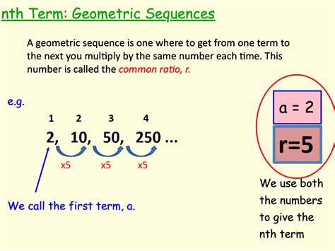 geometric sequences nth term teaching resources