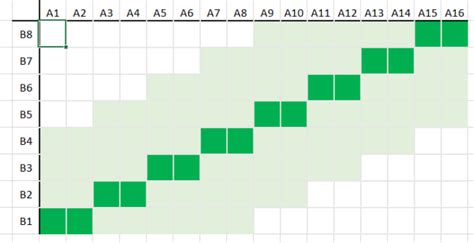Fuzzy Matching Example Algorithms Random Tech Thoughts
