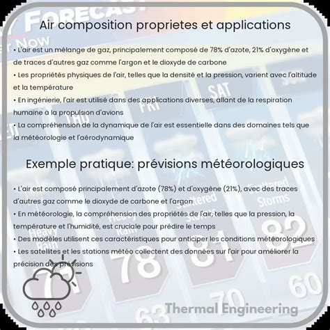Air Composition Propriétés Et Applications