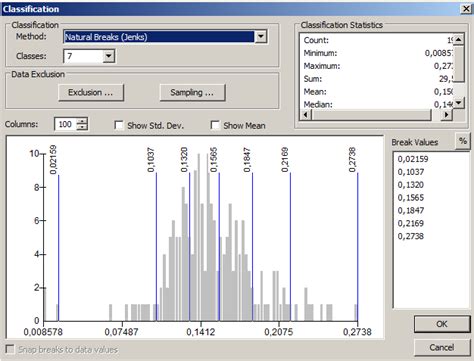 Incorrect Histograms Of Normalized Variables In Ar Esri Community