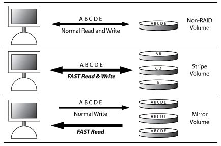 UMac University Of Utah SoftRAID 3 Overview